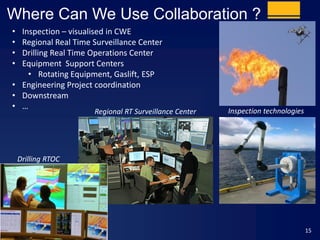 The Digital Oilfield - Collaborative Working at Global Scale | PDF