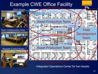 The Digital Oilfield - Collaborative Working at Global Scale | PDF