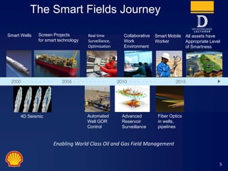 The Digital Oilfield - Collaborative Working at Global Scale | PDF