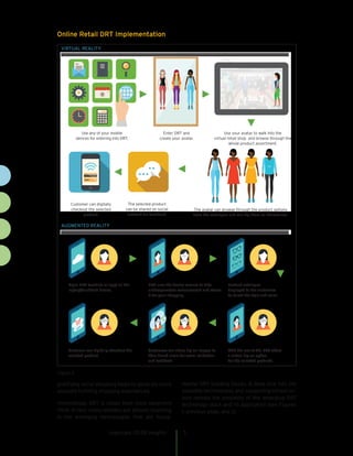 The Digital Retail Theater: Shopping's Future | PDF