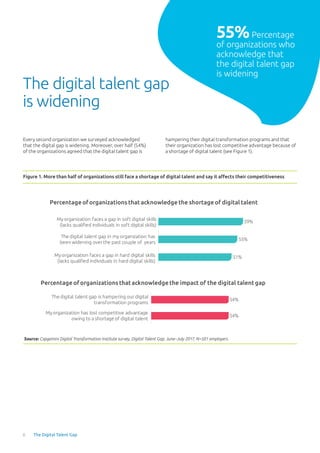 The Digital Talent Gap: Are Companies Doing Enough? | PDF