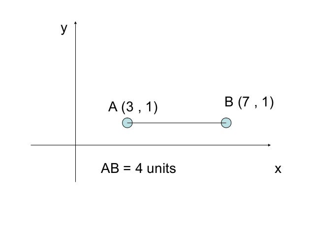 The distance formula