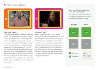 The Diwali Effect | PDF