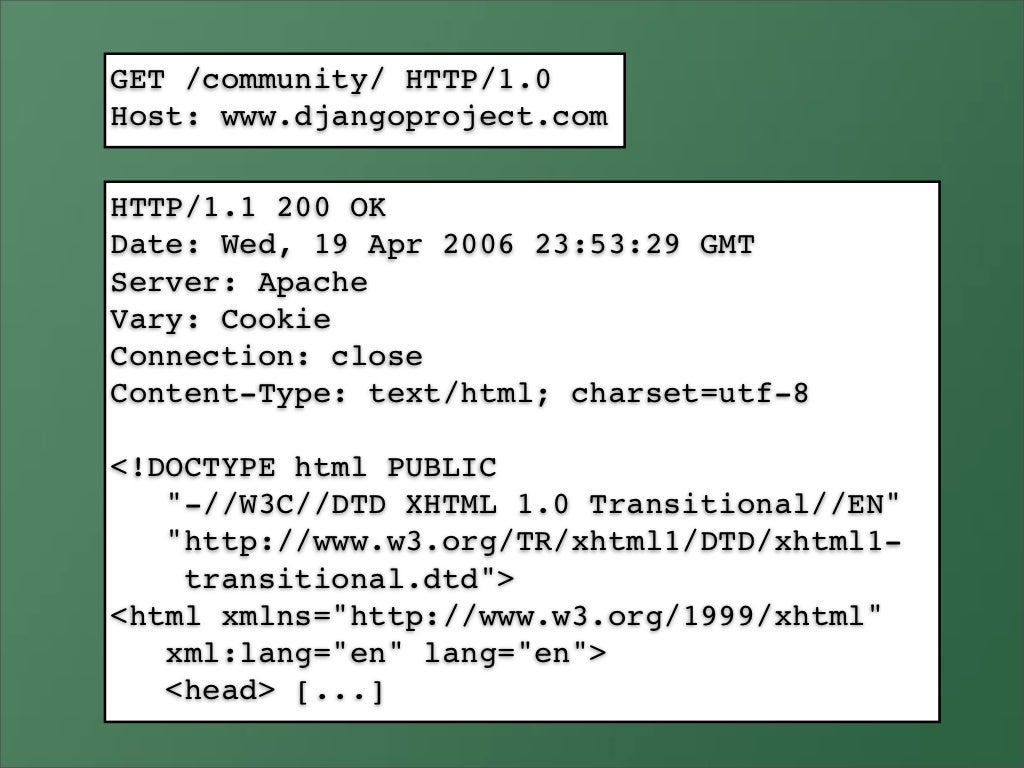 urlpatterns = patterns('', (r'^$', 'views.index'),