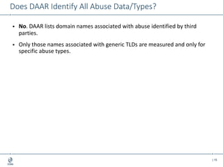 Systematically Identifying DNS Abuse: DAAR | PDF