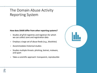 Systematically Identifying DNS Abuse: DAAR | PDF