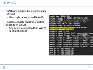 Systematically Identifying DNS Abuse: DAAR | PDF