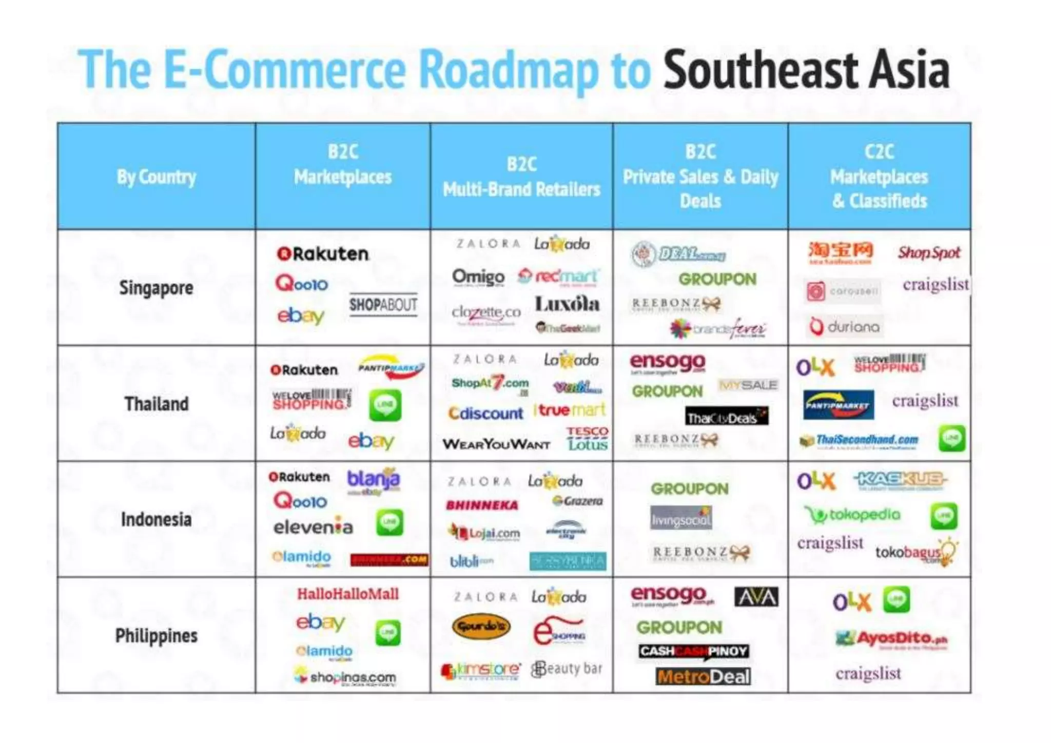 The E-Commerce Roadmap To Southeast Asia | DOCX