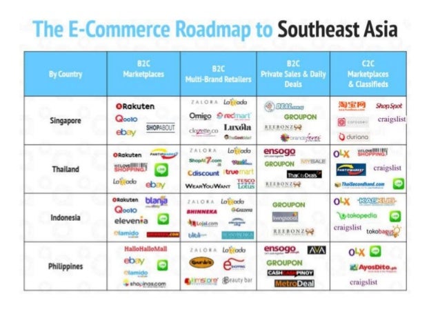 The E-Commerce Roadmap To Southeast Asia