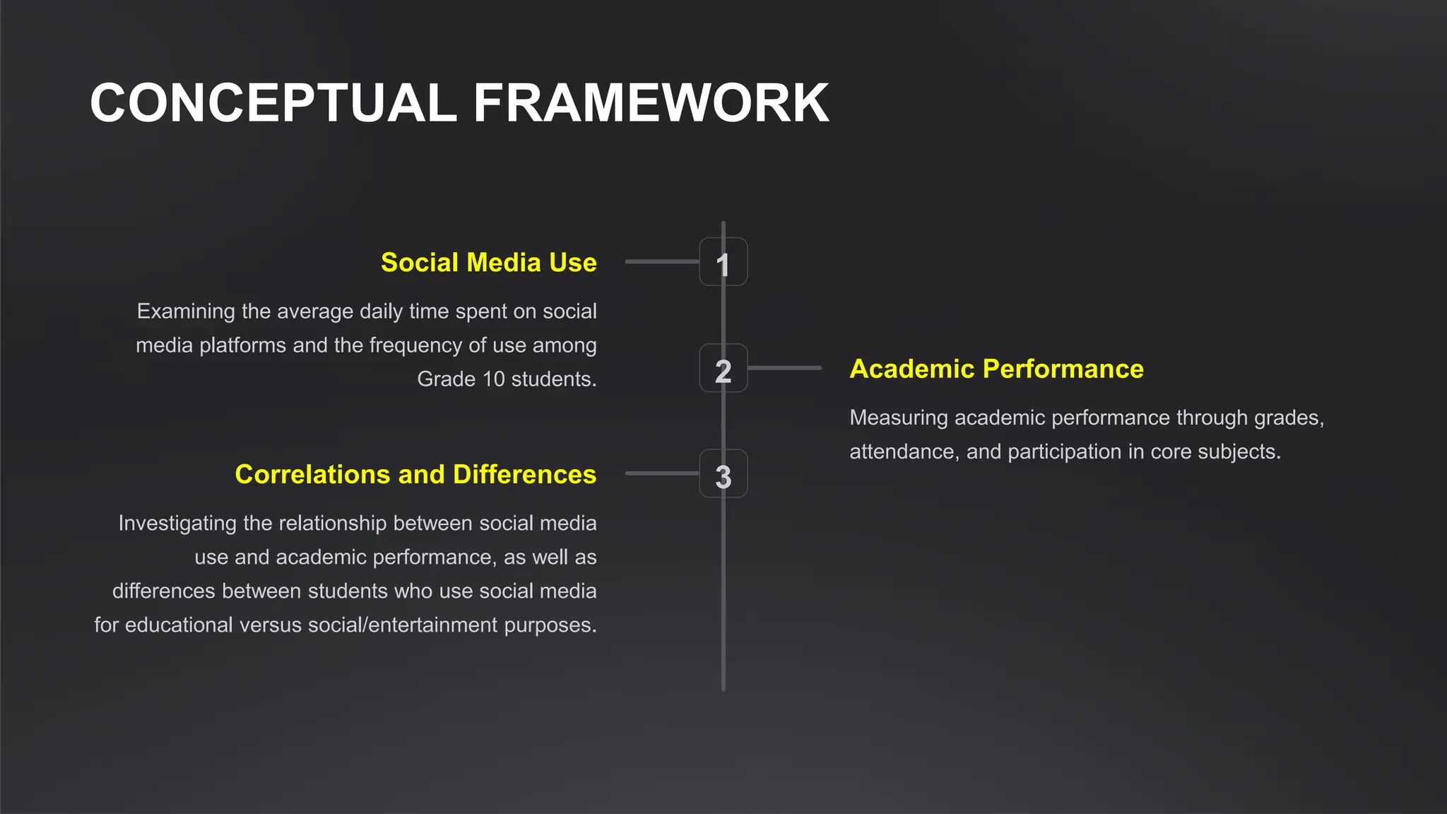 The-Effects-of-Social-Media-on-the Academic Performance-of Grade 10 ...