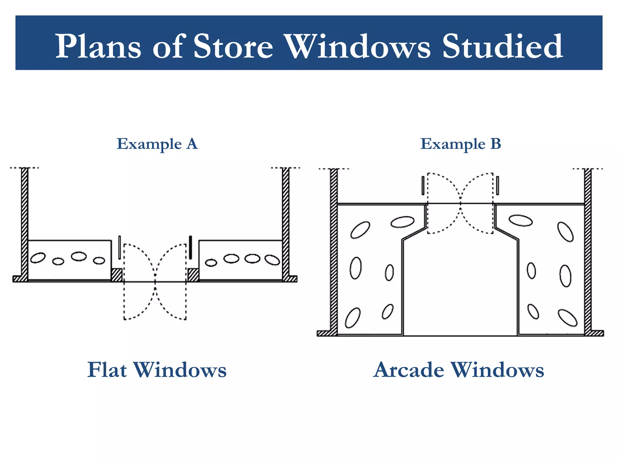 The Effects of Store Window Types on Consumer Behavior | PPT