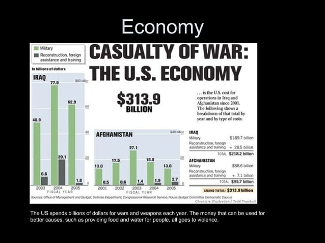 The Effects of War | PPT