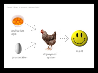 The Egg Analogy: The Problem With Designer and Developer Workflow in ...