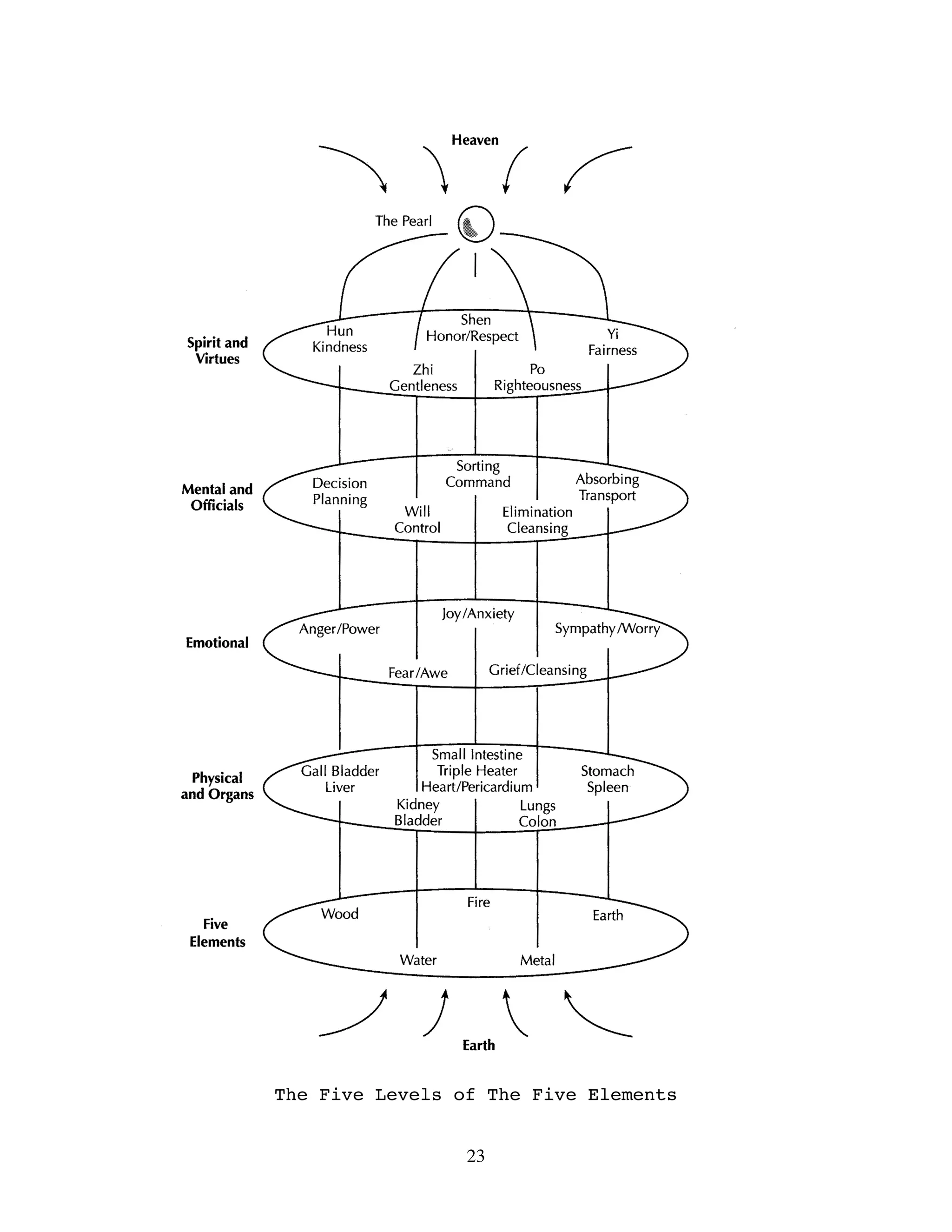 The eight-extraordinary-meridians-qigong | PDF