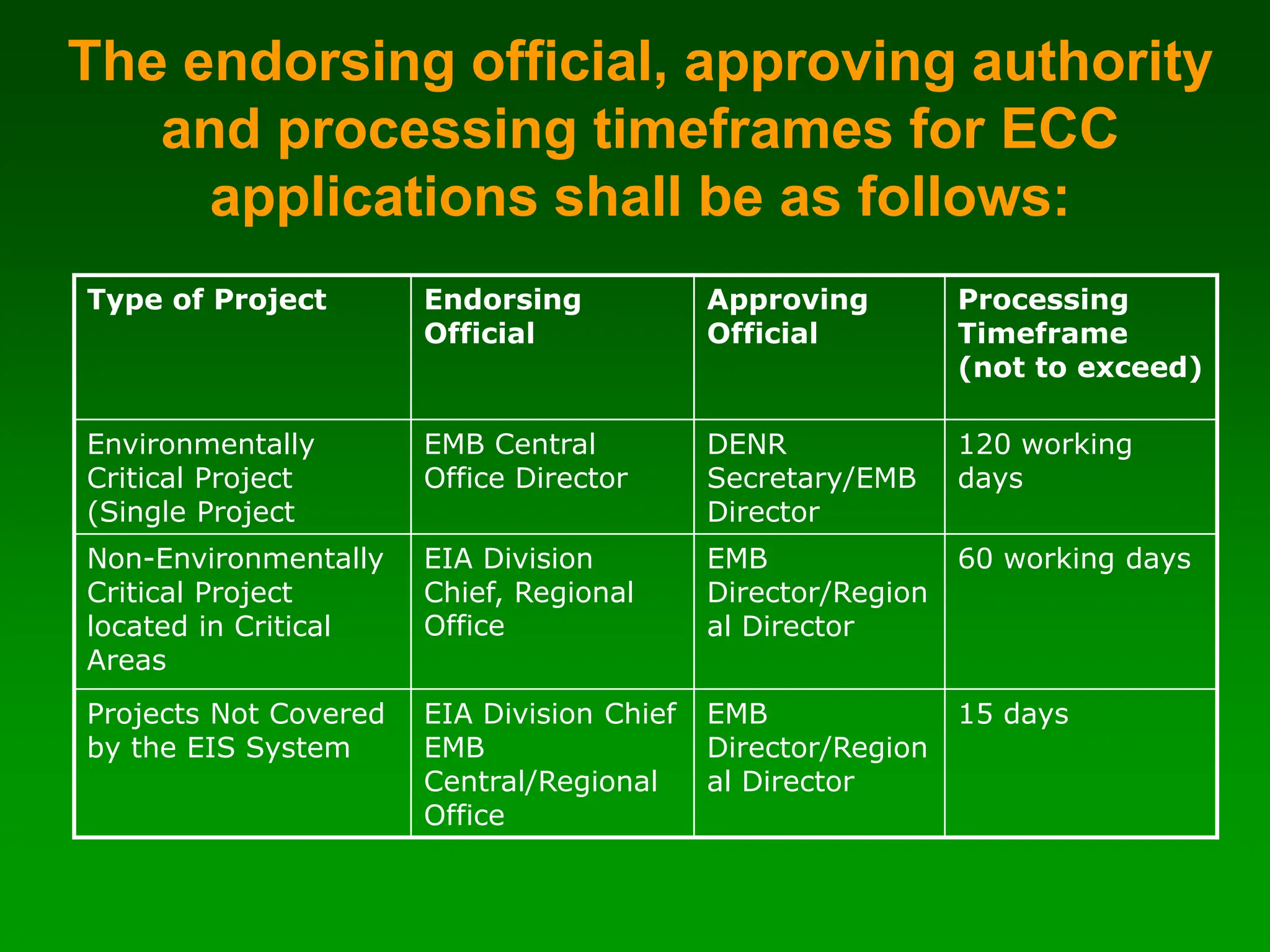 The-EIS-System-in-Phillipine.ppt