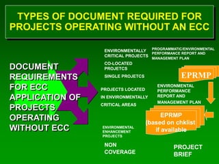 The-EIS-System-in-Phillipine.ppt
