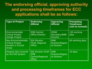 The-EIS-System-in-Phillipine.ppt