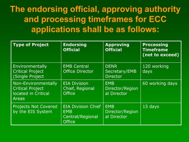 The-EIS-System-in-Phillipine.ppt | Civil Engineering Industry | Industries
