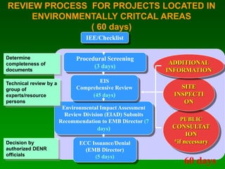 The-EIS-System-in-Phillipine.ppt