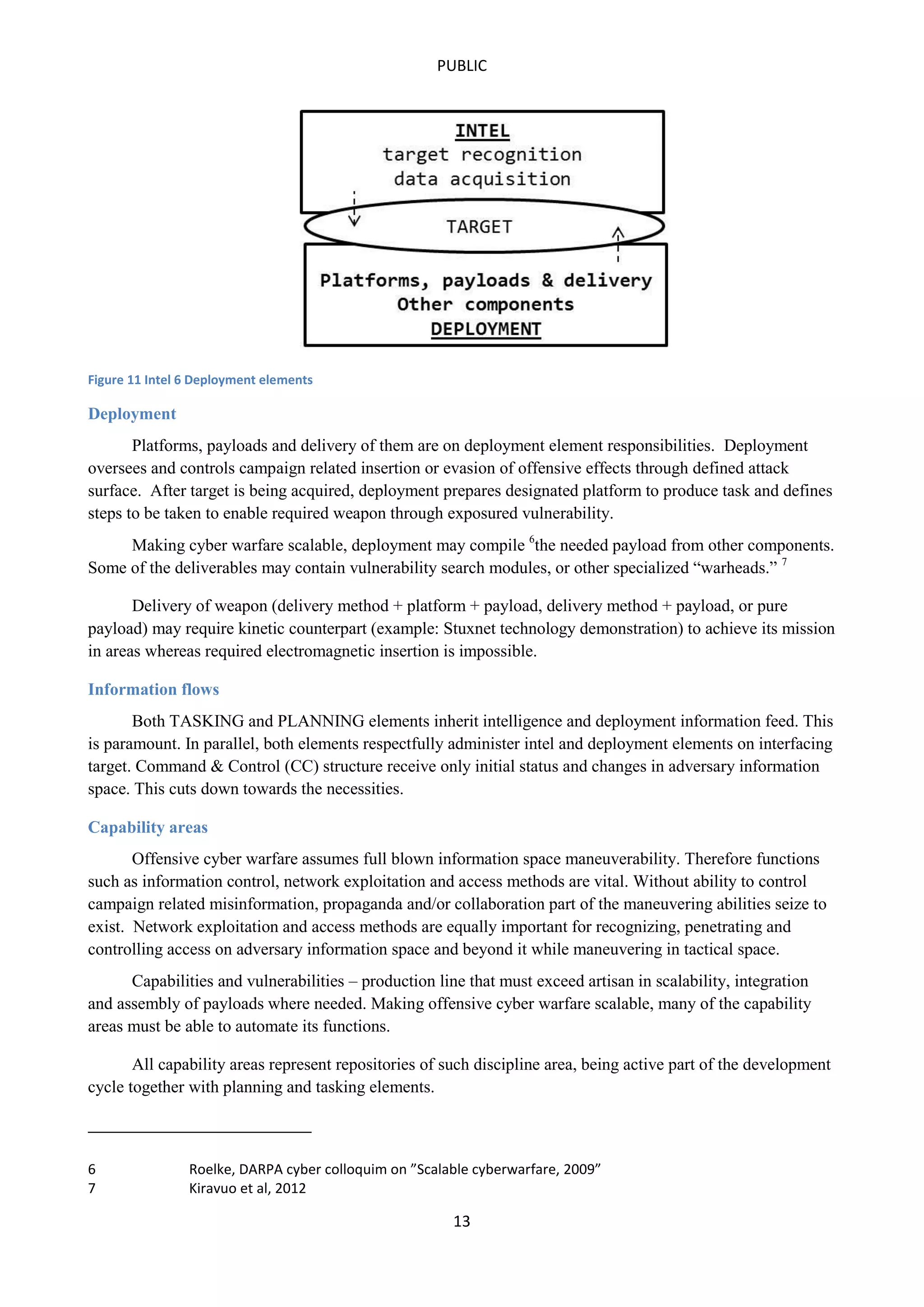 The Elements of Offensive Cyber Warfare Operations | PDF | Computer Networking | Computing