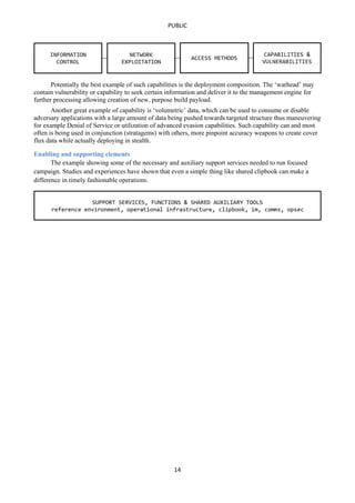 The Elements of Offensive Cyber Warfare Operations | PDF | Computer Networking | Computing