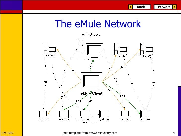 The eMule application of the eDonkey protocol