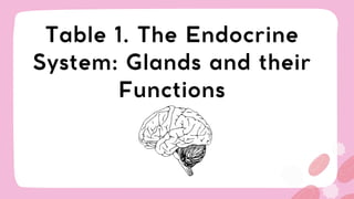 THE-ENDOCRINE-SYSTEM and their functions | PPTX
