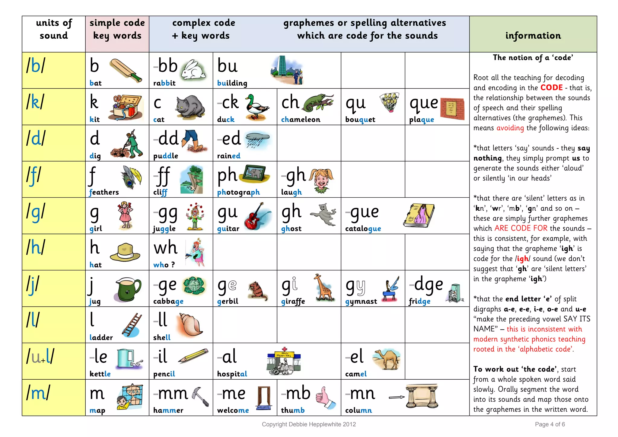 The english-alphabetic-code | PPT