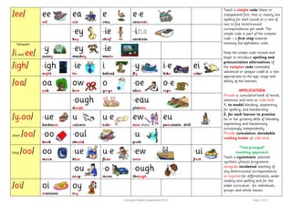 The english-alphabetic-code | PPT