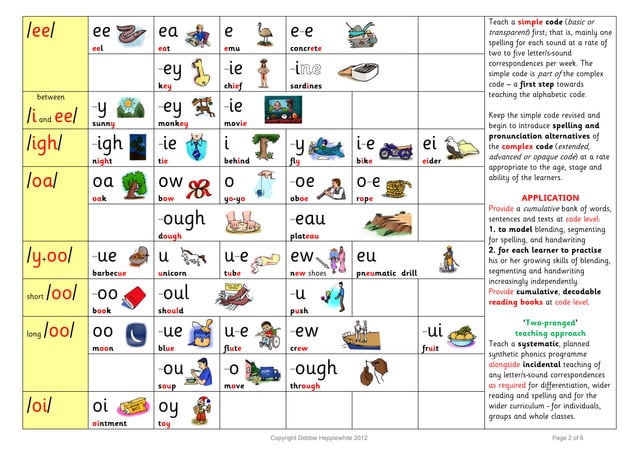The english-alphabetic-code | PPT