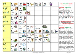 The english-alphabetic-code | PPT