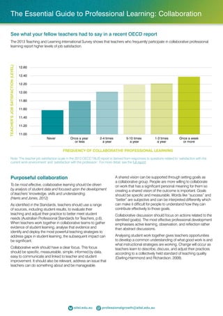 The essential-guide-to-professional-learning---collaboration-2 | PDF