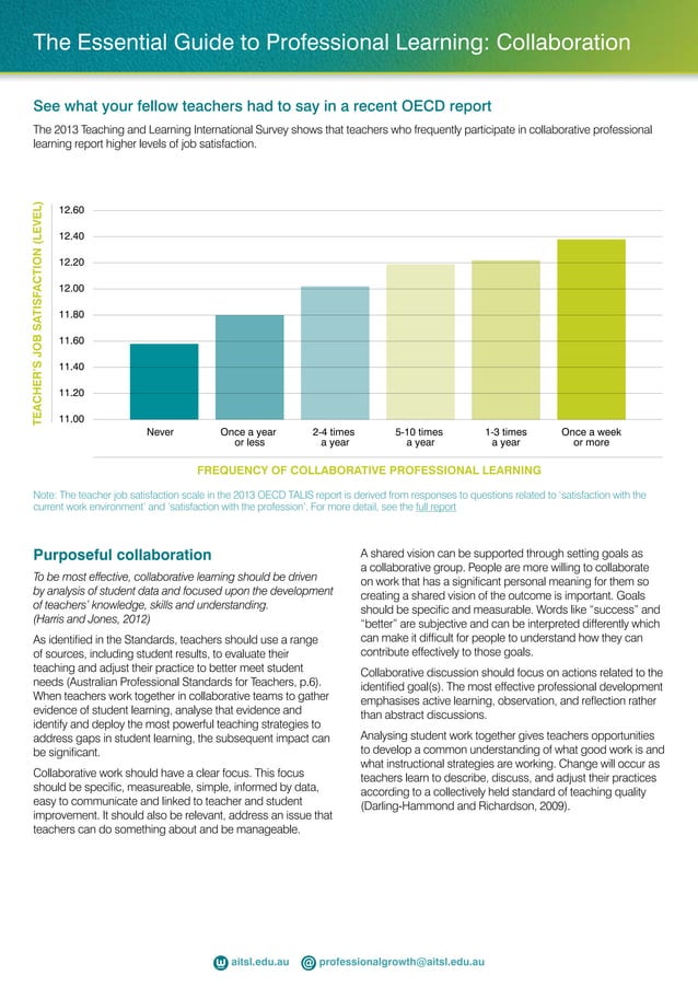 The essential-guide-to-professional-learning---collaboration-2 | PDF