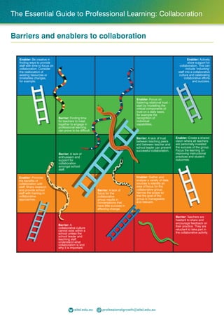 The essential-guide-to-professional-learning---collaboration-2 | PDF