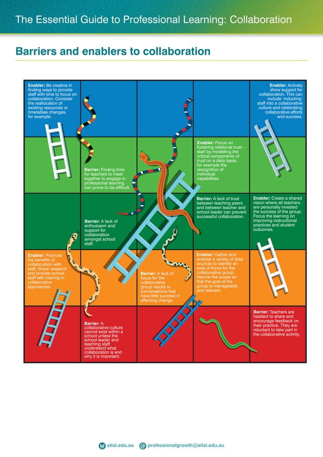 The essential-guide-to-professional-learning---collaboration-2 | PDF