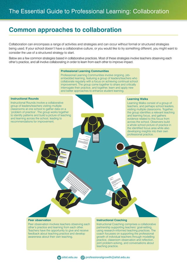 The essential-guide-to-professional-learning---collaboration-2 | PDF
