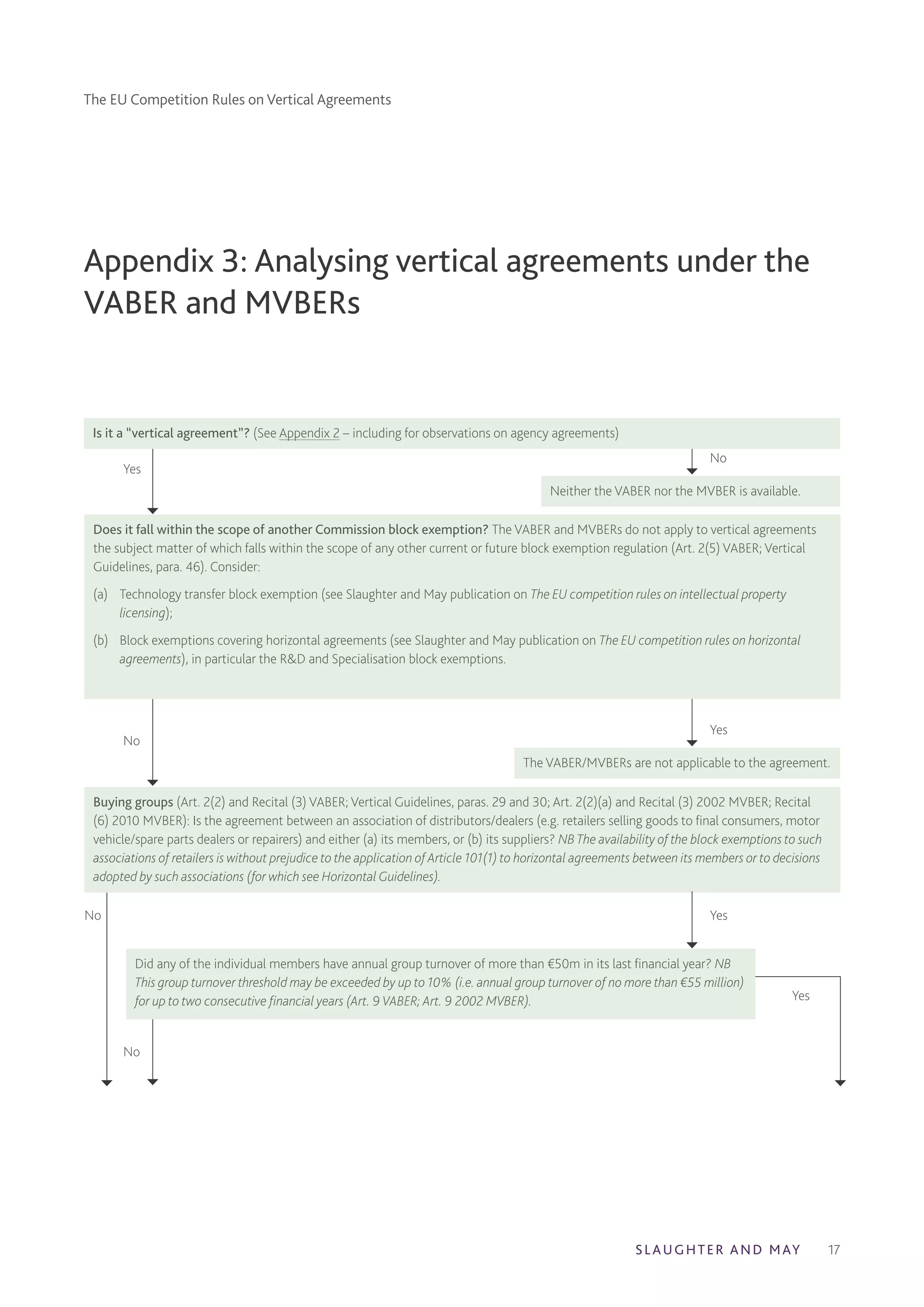 The eu-competition-rules-on-vertical-agreements | PDF