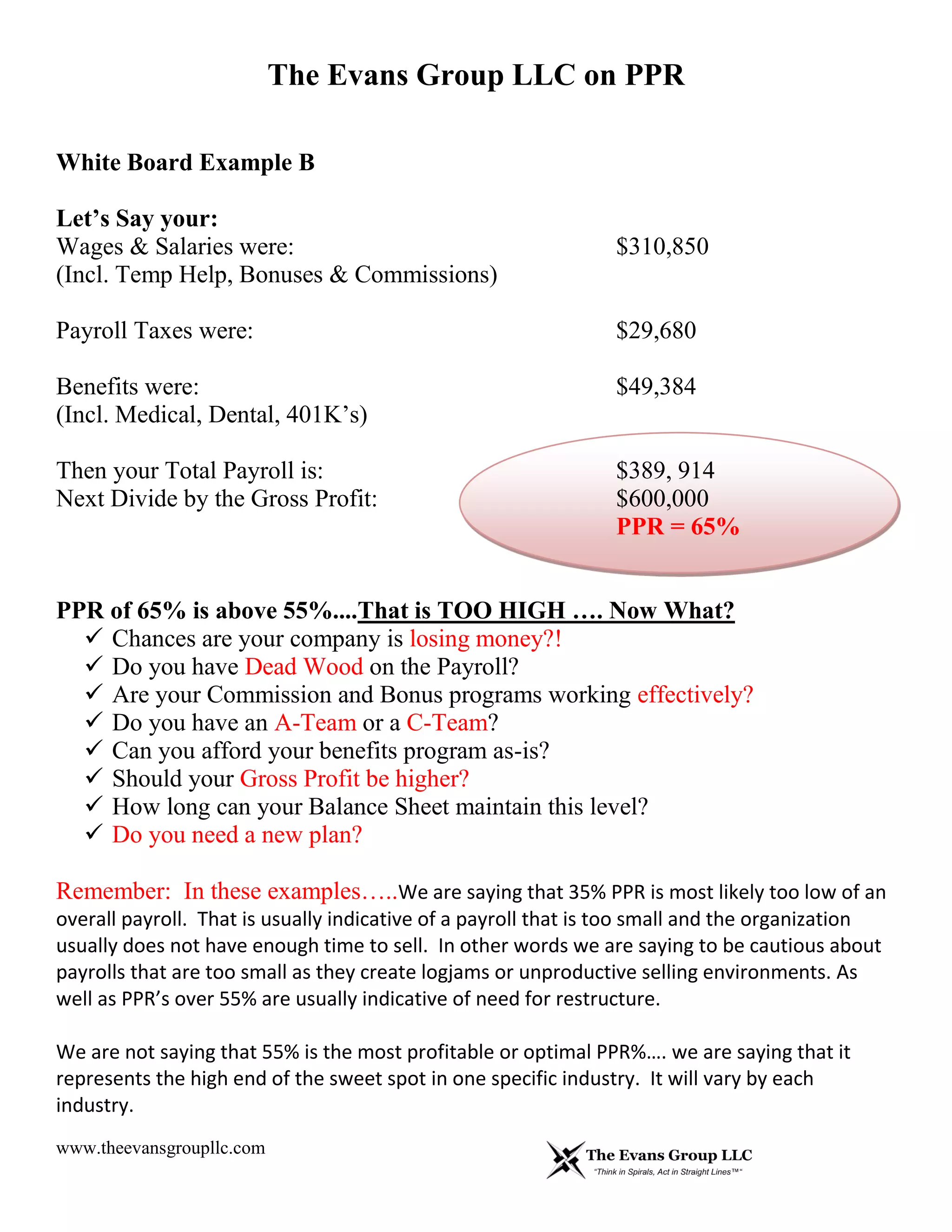 PPR = Personnel Productivity Ratio | PDF
