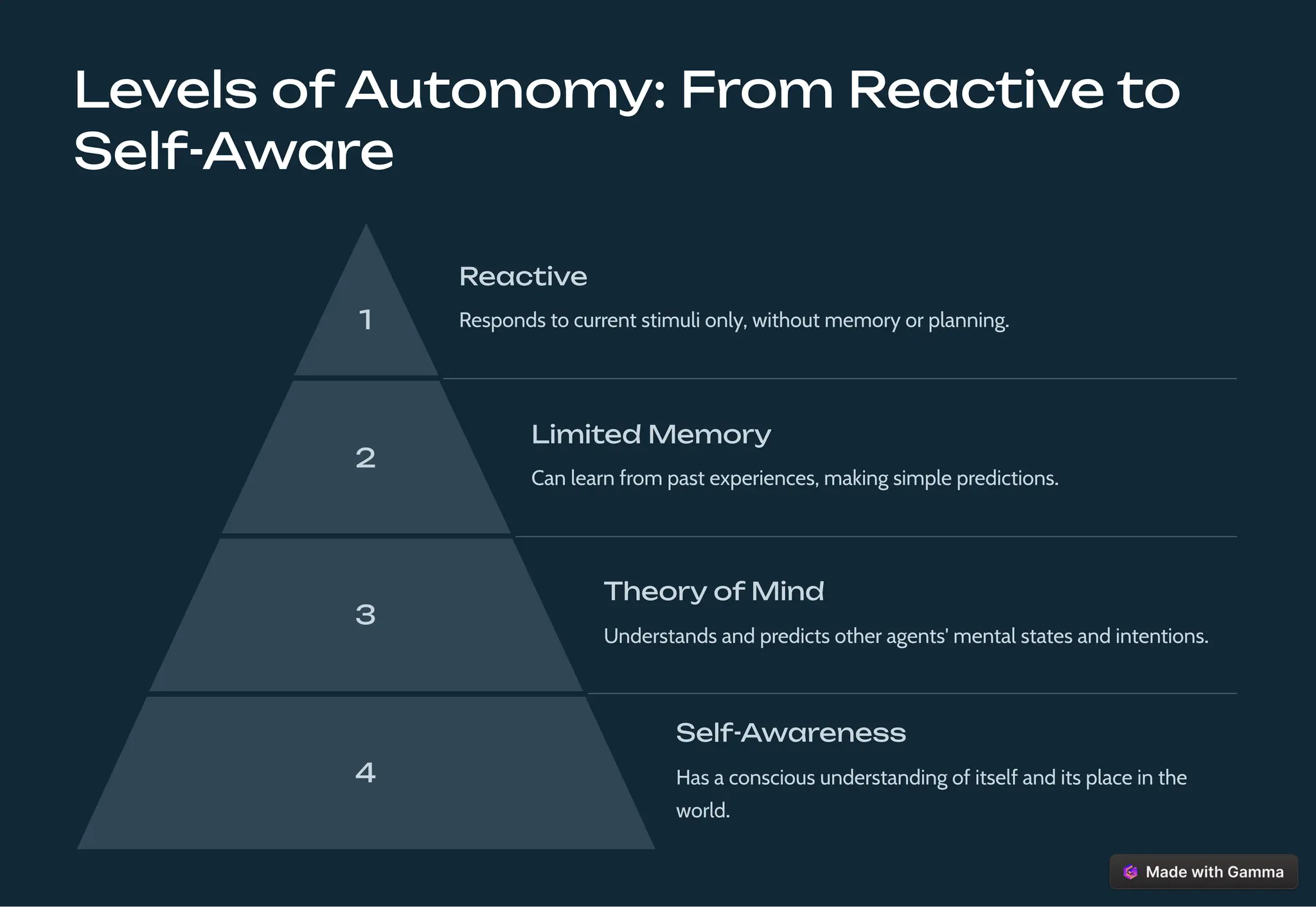 The Evolution of AI Agents: From Simple Tasks to Complex Problem ...