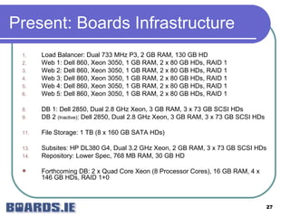 The Evolution of boards.ie