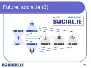 The Evolution of boards.ie