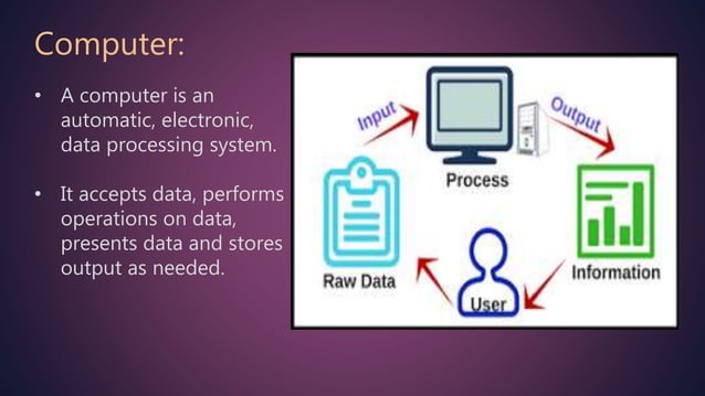 the evolution of computers-chapter review-1 | PPTX | Computing ...