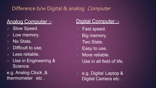 Types of computers | PPT