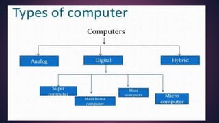 Types of computers | PPT