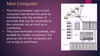 Computers by size | PPT