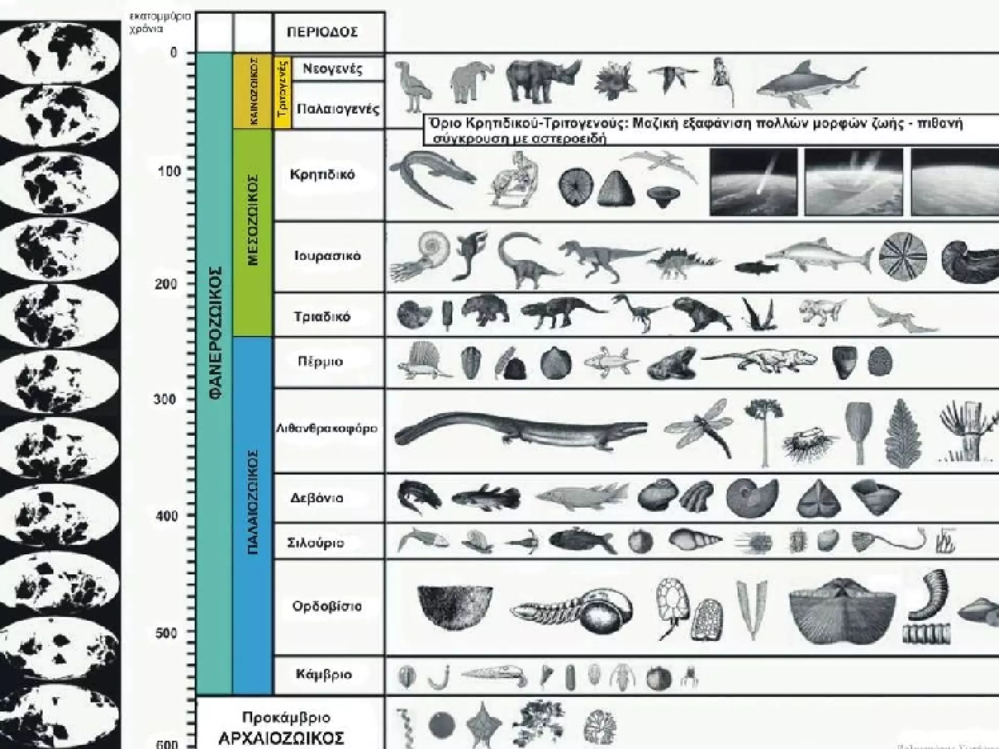 The evolution of Earth during geological time - Η Εξέλιξη του Πλανήτη ...