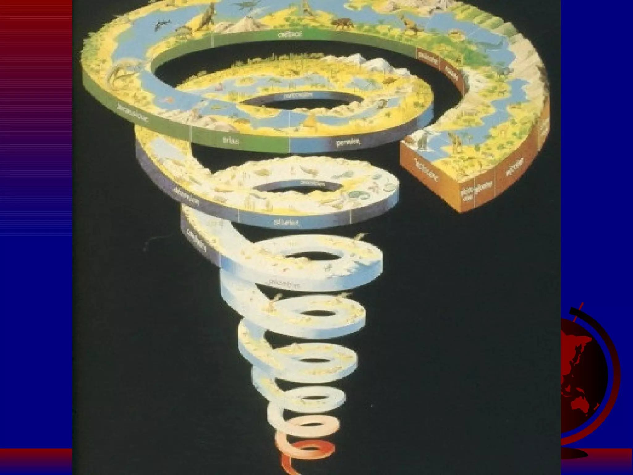 The evolution of Earth during geological time - Η Εξέλιξη του Πλανήτη ...