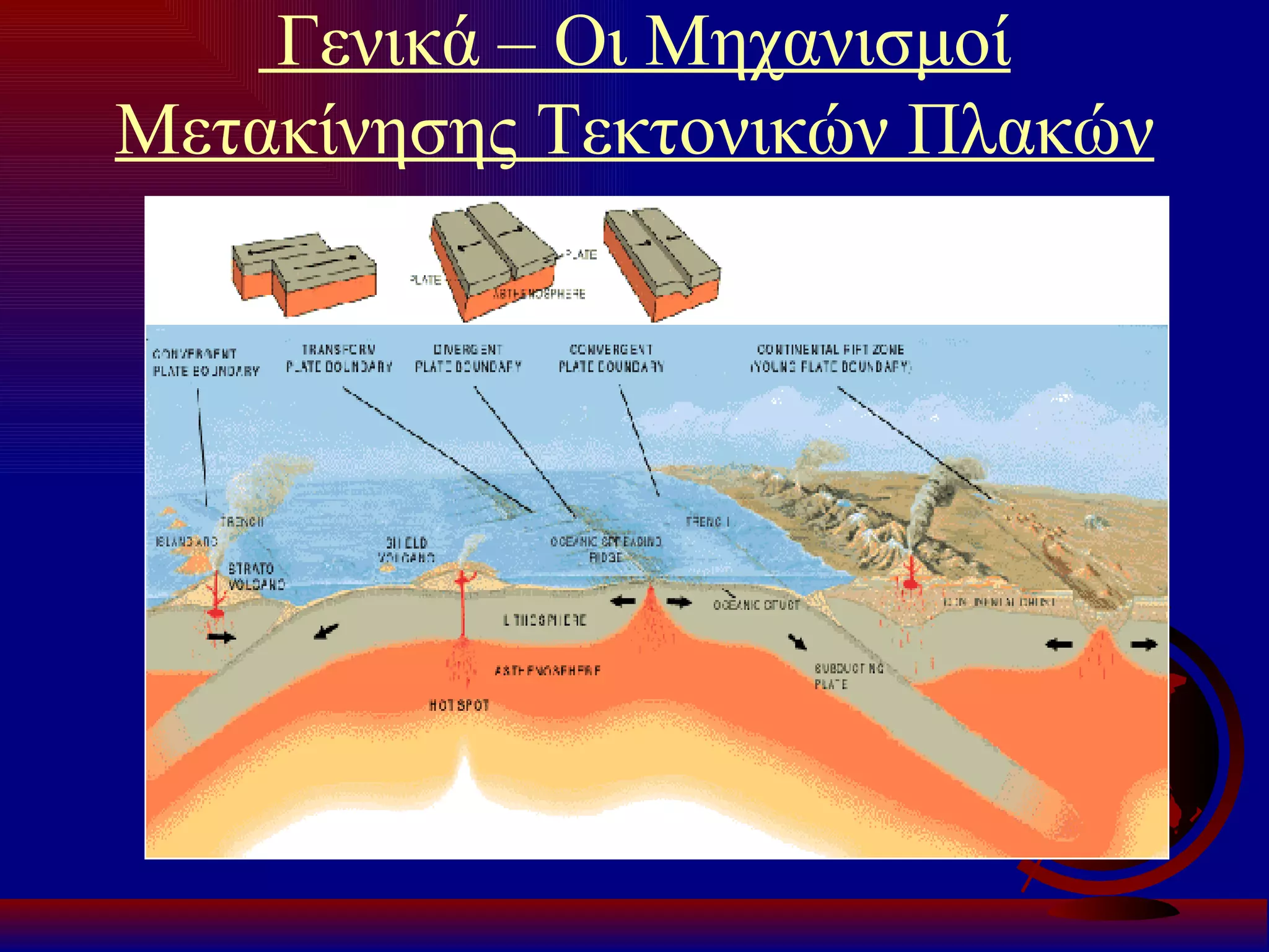 The evolution of Earth during geological time - Η Εξέλιξη του Πλανήτη ...