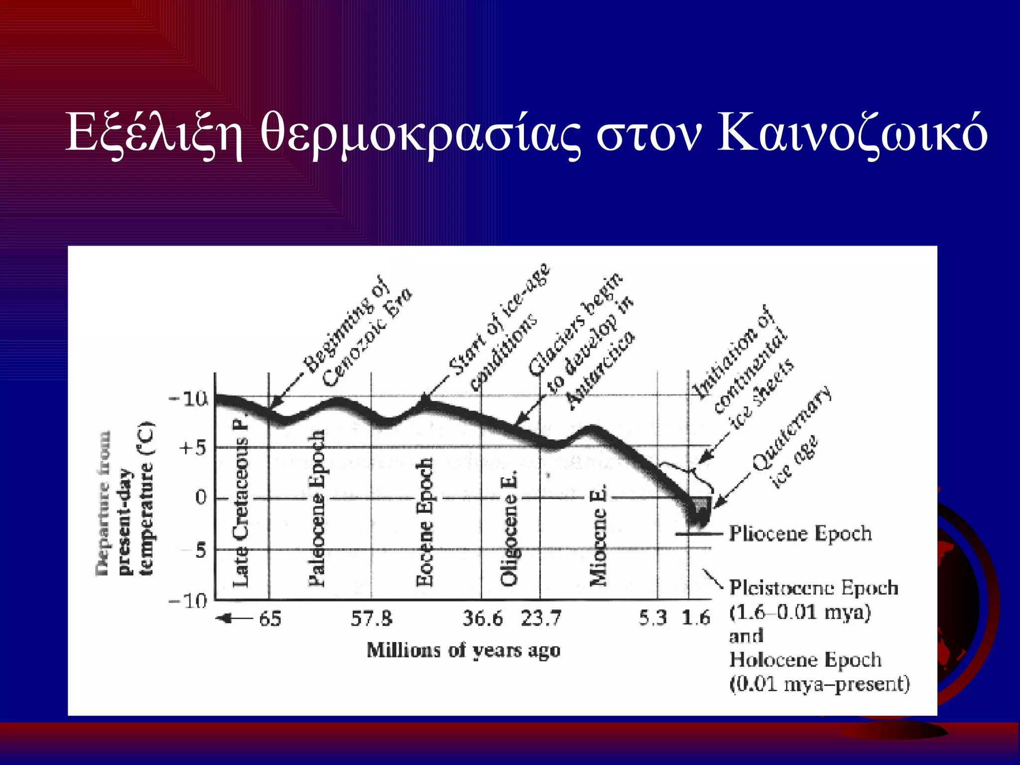 The evolution of Earth during geological time - Η Εξέλιξη του Πλανήτη ...
