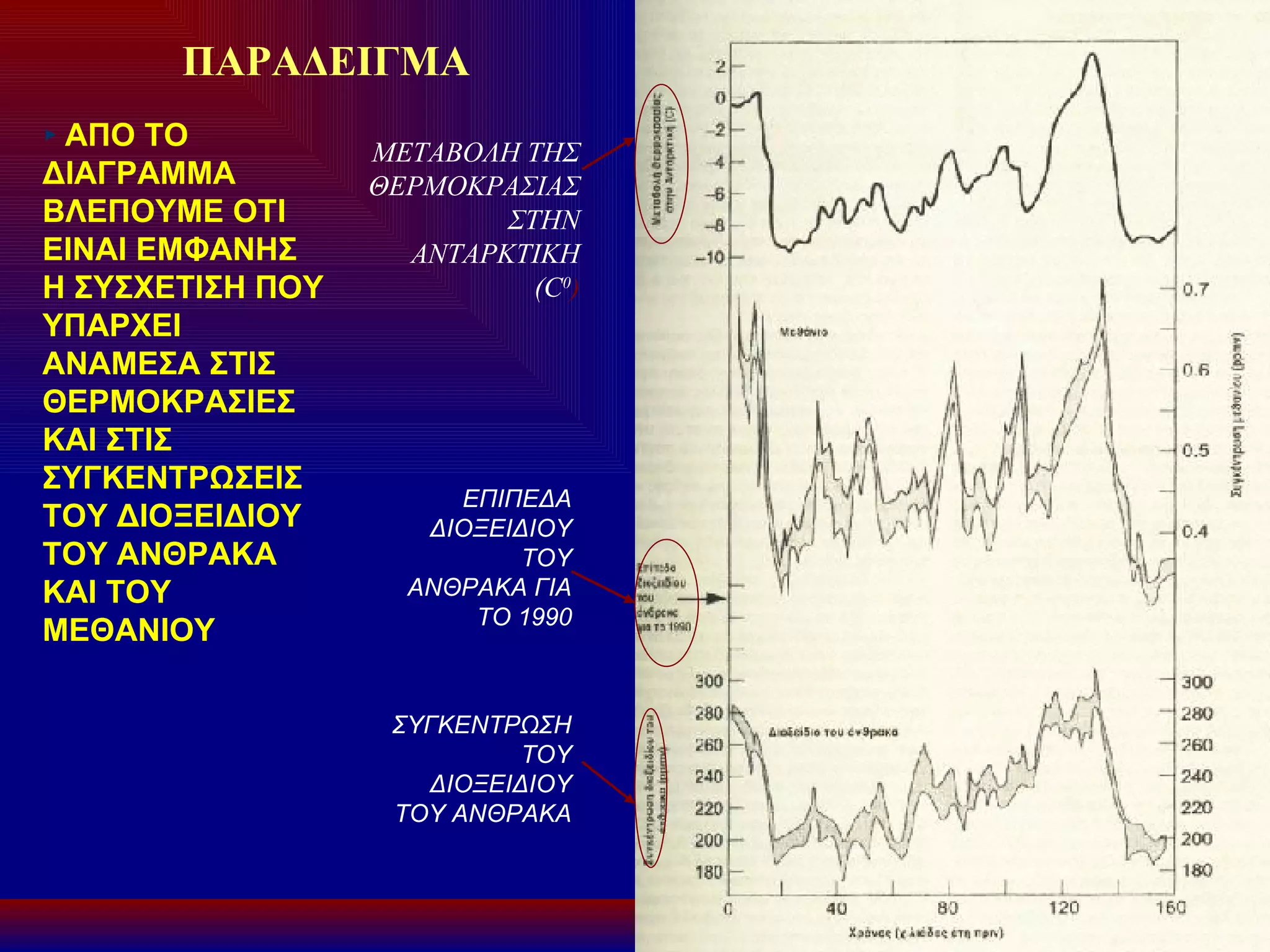 The evolution of Earth during geological time - Η Εξέλιξη του Πλανήτη ...